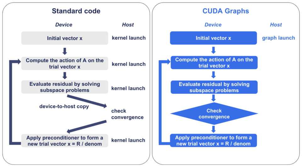 Quantum Mechanics-Enhanced Drug Discovery Using QUELO-G and CUDA Graphs | NVIDIA Technical Blog