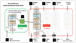 Customizing Neural Machine Translation Models with NVIDIA NeMo, Part 1 ...