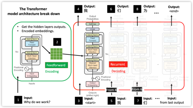 Customizing Neural Machine Translation Models with NVIDIA NeMo, Part 1 ...