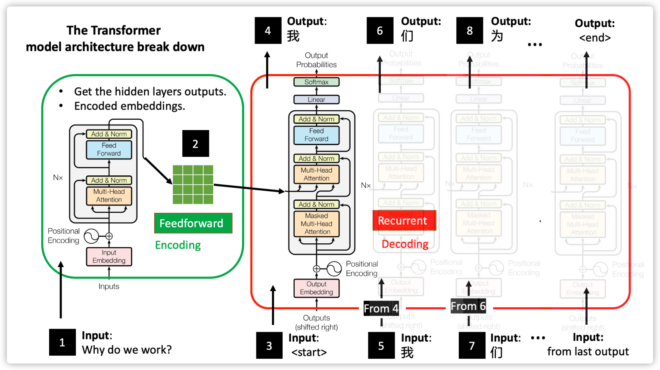 Customizing Neural Machine Translation Models with NVIDIA NeMo, Part 1 ...