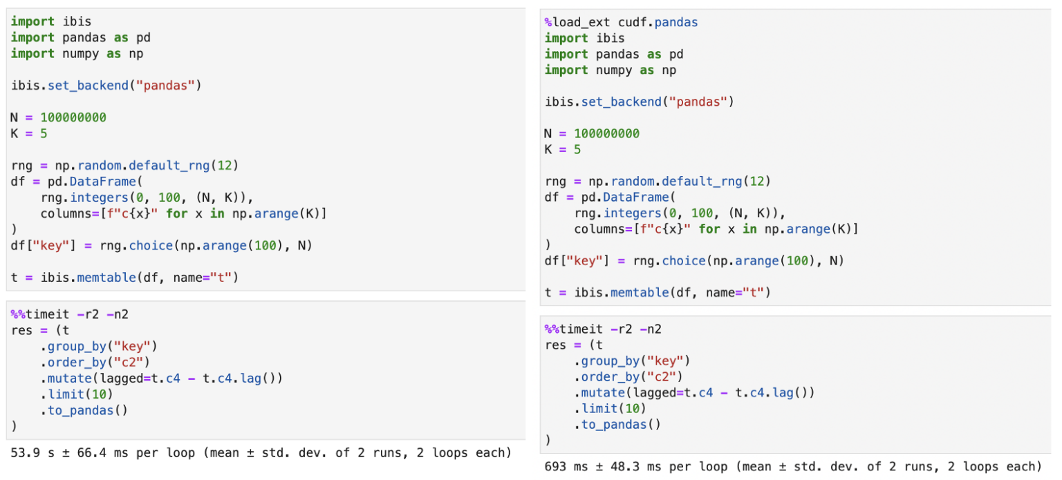 RAPIDS on Databricks: A Guide to GPU-Accelerated Data Processing | NVIDIA Technical Blog
