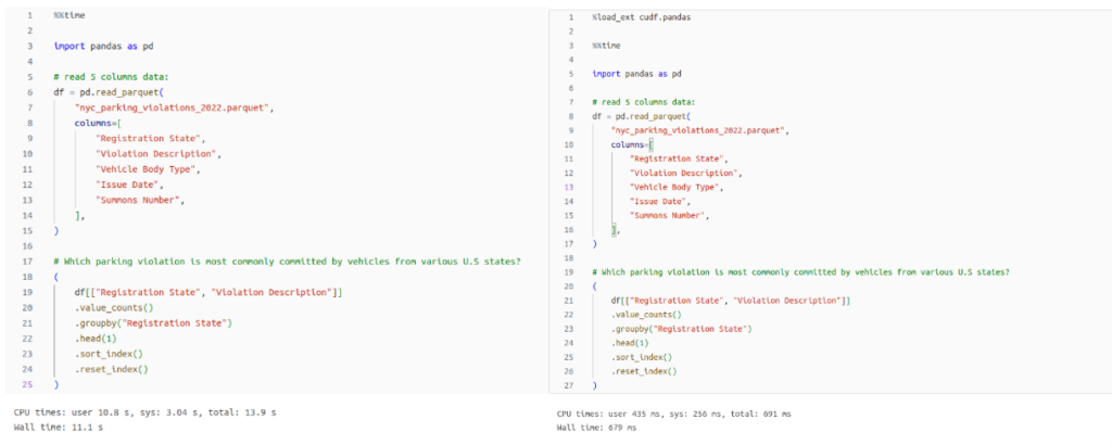 Rapids On Databricks A Guide To Gpu Accelerated Data Processing Nvidia Technical Blog