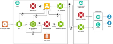 Power Cloud-Native Microservices at the Edge with NVIDIA JetPack 6.0, Now GA | NVIDIA Technical Blog