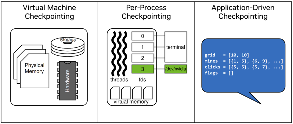 Checkpointing CUDA Applications with CRIU | NVIDIA Technical Blog