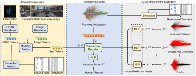 End-to-End Driving at Scale with Hydra-MDP | NVIDIA Technical Blog