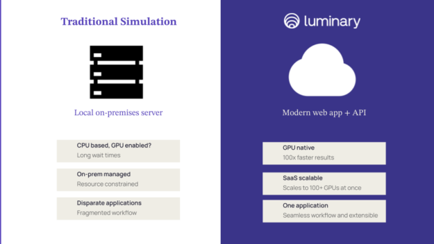 Faster Insights from Luminary Cloud’s Engineering Simulations with ...