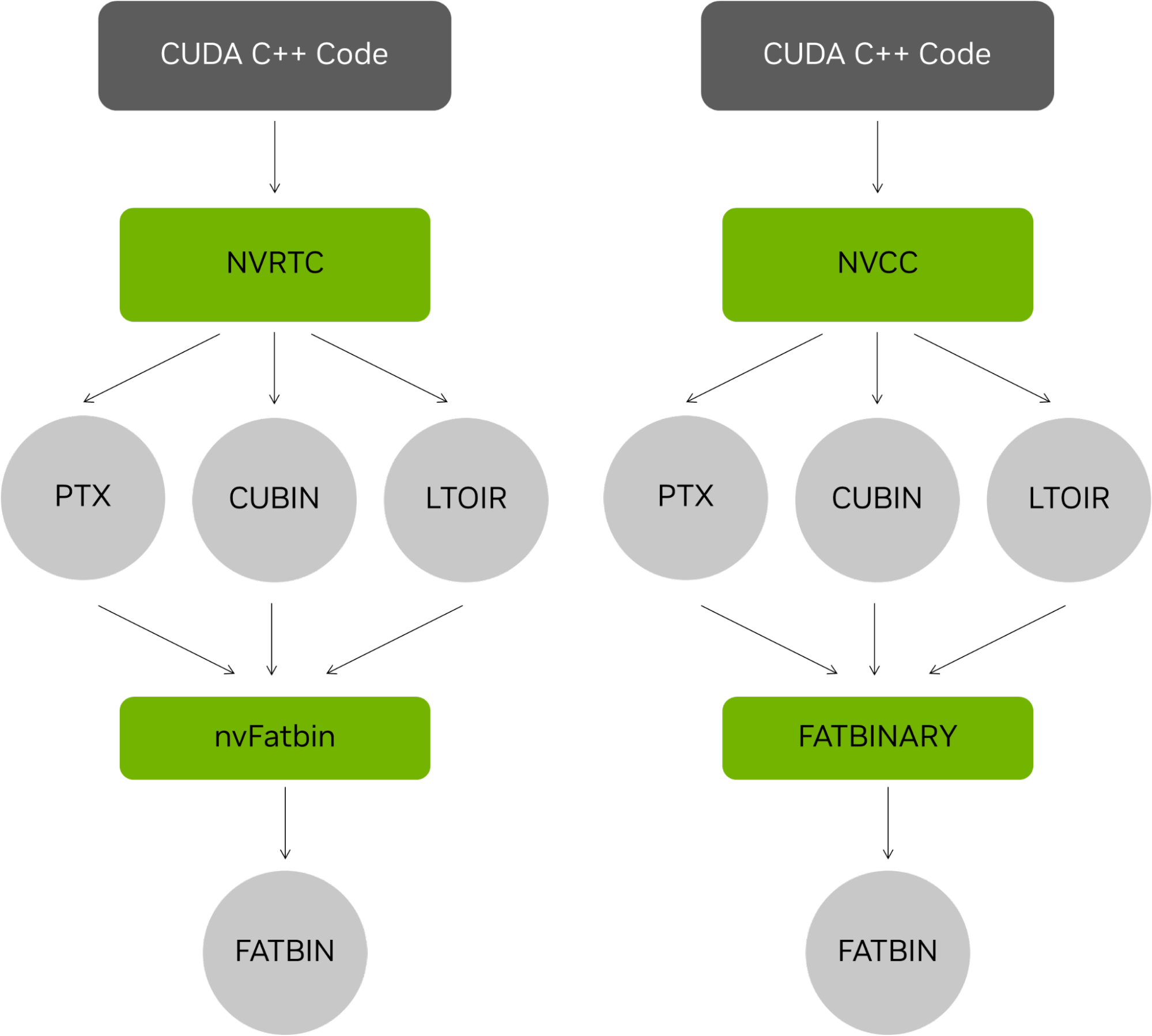 Runtime Fatbin Creation Using the NVIDIA CUDA Toolkit 12.4 Compiler | NVIDIA Technical Blog