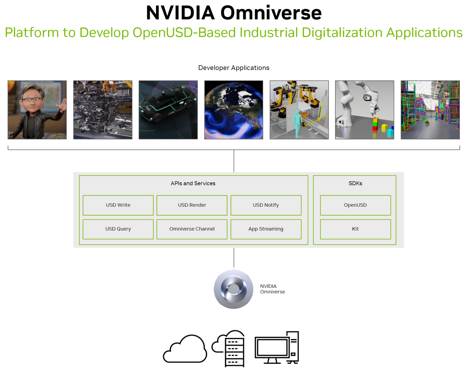 Build OpenUSD Applications for the Cloud with NVIDIA Omniverse Kit 106 ...