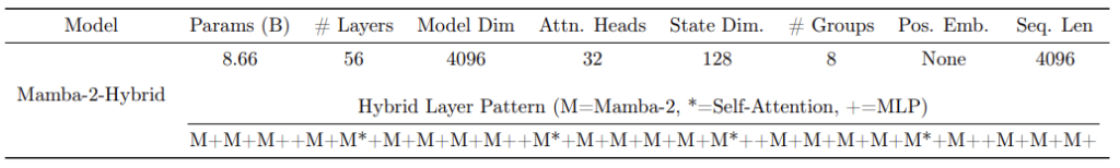 NVIDIA NeMo Accelerates LLM Innovation with Hybrid State Space Model ...