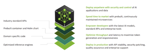 Develop Production-Grade Text Retrieval Pipelines for RAG with NVIDIA NeMo Retriever | NVIDIA ...