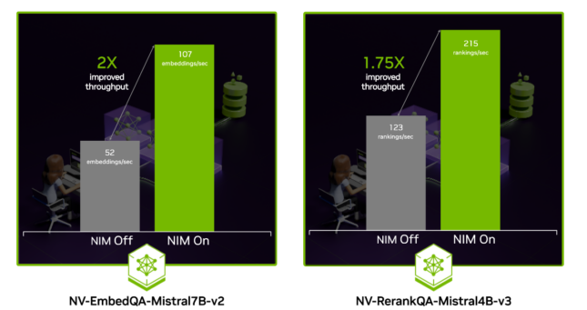 Develop Production-Grade Text Retrieval Pipelines for RAG with NVIDIA NeMo Retriever | NVIDIA ...