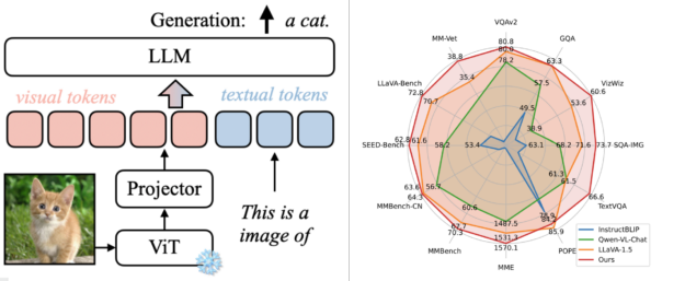 Develop Generative AI-Powered Visual AI Agents for the Edge | NVIDIA ...