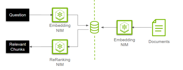 Develop Production-Grade Text Retrieval Pipelines for RAG with NVIDIA NeMo Retriever | NVIDIA ...