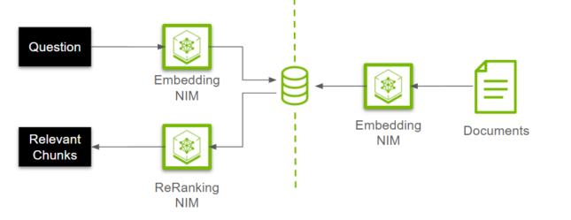 Develop Production-Grade Text Retrieval Pipelines for RAG with NVIDIA ... Develop Production-Grade Text Retrieval Pipelines for RAG with NVIDIA ...