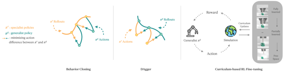 Training Sim-to-Real Transferable Robotic Assembly Skills over Diverse ...