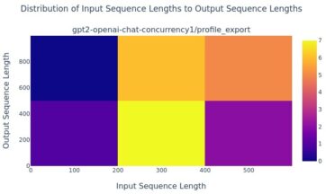 Measuring Generative AI Model Performance Using NVIDIA GenAI-Perf and an OpenAI-Compatible API ...