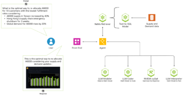 Building an AI Agent for Supply Chain Optimization with NVIDIA NIM and ...