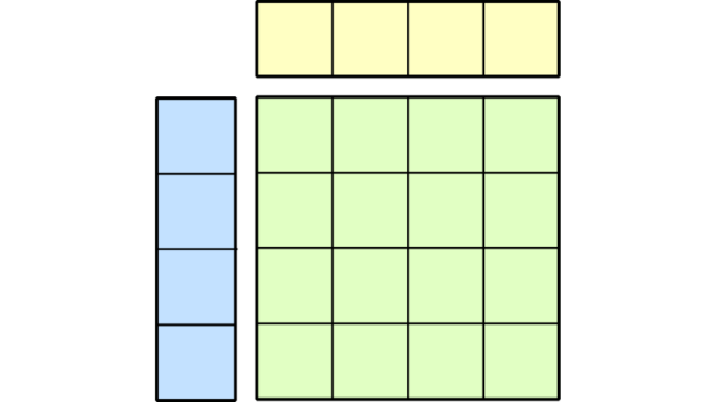 Introducing Grouped Gemm Apis In Cublas And More Performance Updates Nvidia Technical Blog