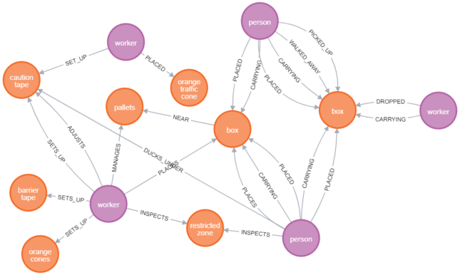 Build a Video Search and Summarization Agent with NVIDIA AI Blueprint ...