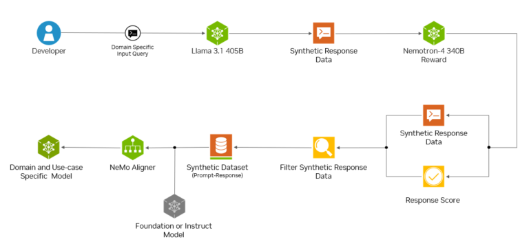 Supercharging Llama 3.1 across NVIDIA Platforms | NVIDIA Technical Blog