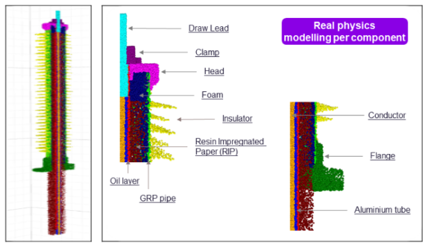 Spotlight: Siemens Energy Accelerates Power Grid Asset Simulation 10 ...