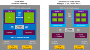 Revolutionizing Data Center Efficiency with the NVIDIA Grace Family ...