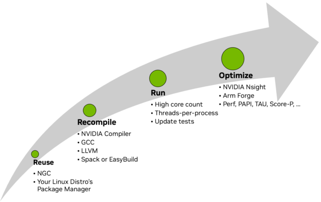 Revolutionizing Data Center Efficiency with the NVIDIA Grace Family ...