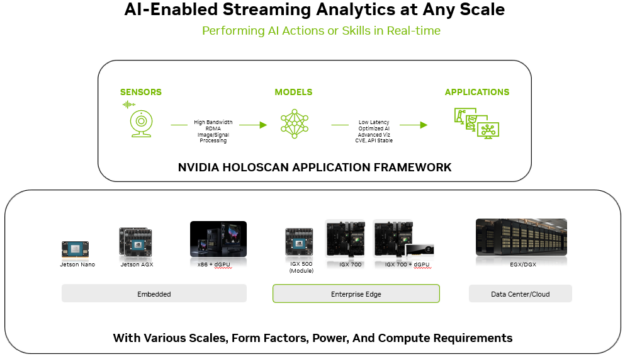 Powering the Future of AI-Enabled Medical Devices with NVIDIA Holoscan and RTI Connext | NVIDIA ...