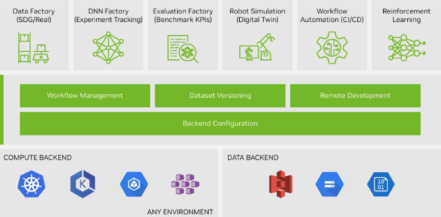 Fast Track Robot Learning In Simulation Using Nvidia Isaac Lab Nvidia Technical Blog