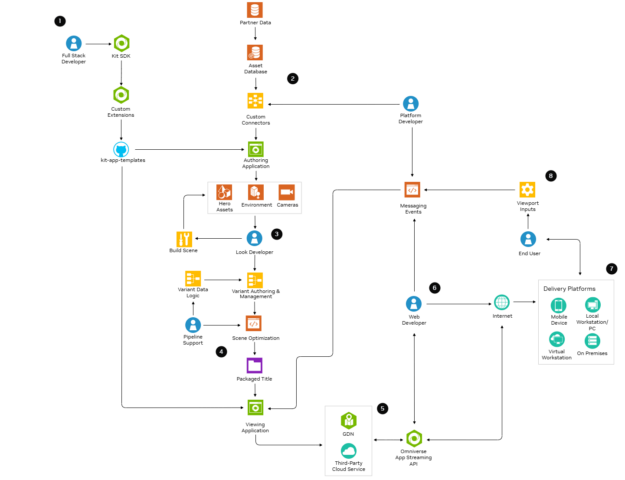 Developing Product Configurators with OpenUSD | NVIDIA Technical Blog