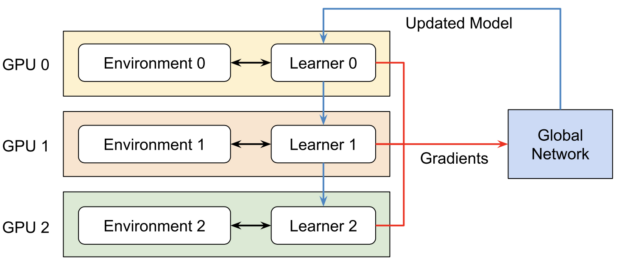 Fast-Track Robot Learning in Simulation Using NVIDIA Isaac Lab | NVIDIA Technical Blog