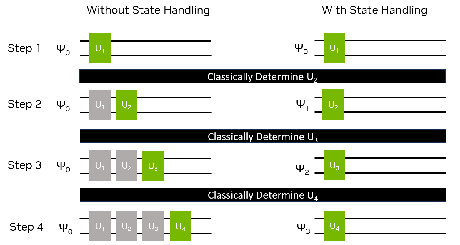 Performant Quantum Programming Even Easier with NVIDIA CUDA-Q v0.8 | NVIDIA Technical Blog