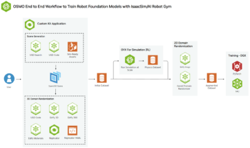 How to Build a Generative AI-Enabled Synthetic Data Pipeline for Perception-Based Physical AI ...