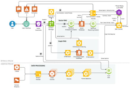 Build a Video Search and Summarization Agent with NVIDIA AI Blueprint | NVIDIA Technical Blog
