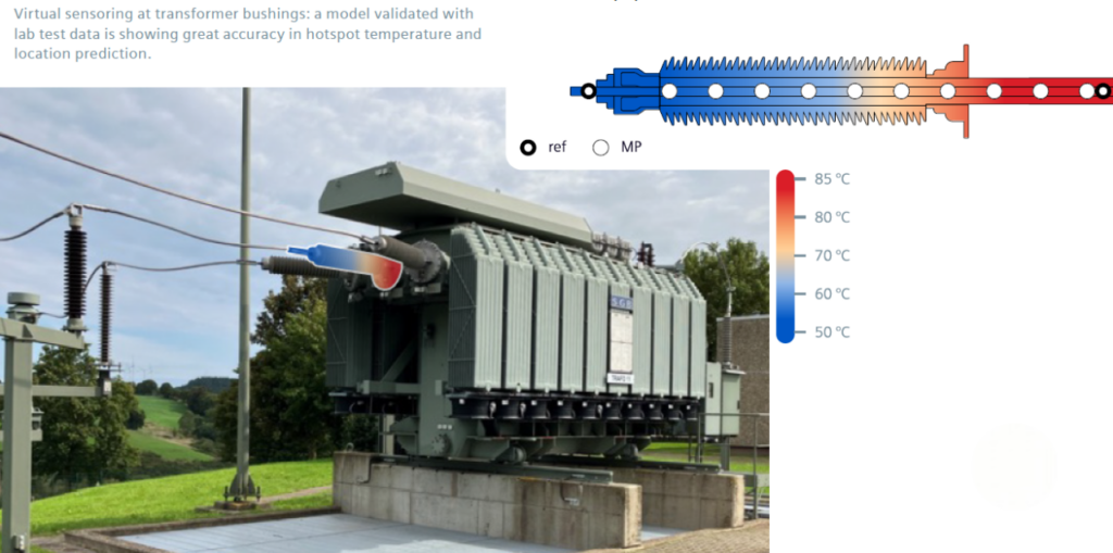 Spotlight: Siemens Energy Accelerates Power Grid Asset Simulation 10 ...