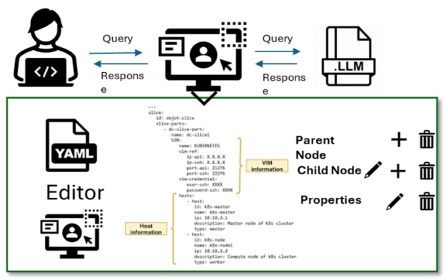 Automating Telco Network Design using NVIDIA NIM and NVIDIA NeMo | NVIDIA Technical Blog