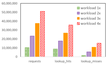 Improving GPU Performance by Reducing Instruction Cache Misses | NVIDIA Technical Blog