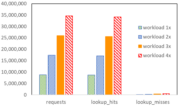 Improving GPU Performance by Reducing Instruction Cache Misses | NVIDIA Technical Blog