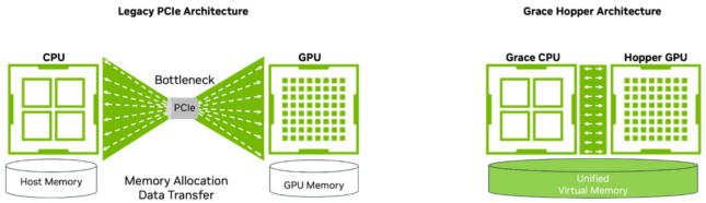 Revolutionizing Data Center Efficiency with the NVIDIA Grace Family | NVIDIA Technical Blog