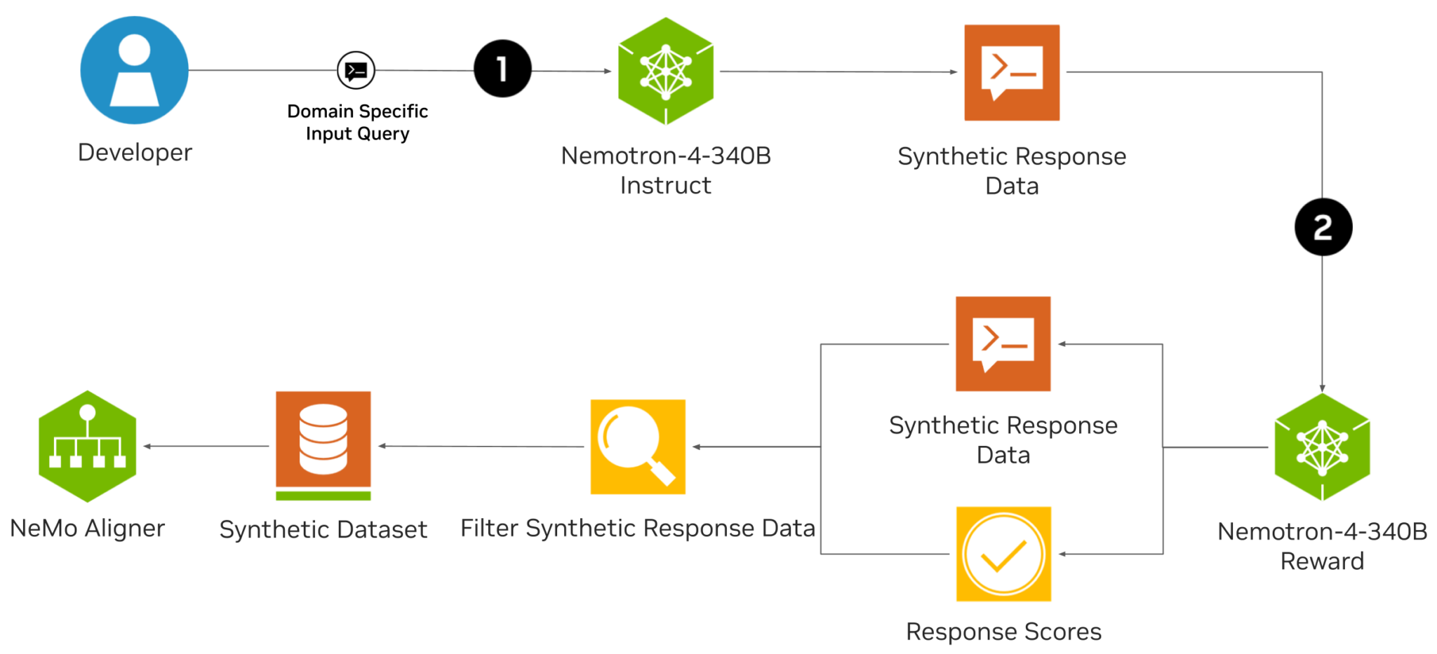 Leverage the Latest Open Models for Synthetic Data Generation with ...