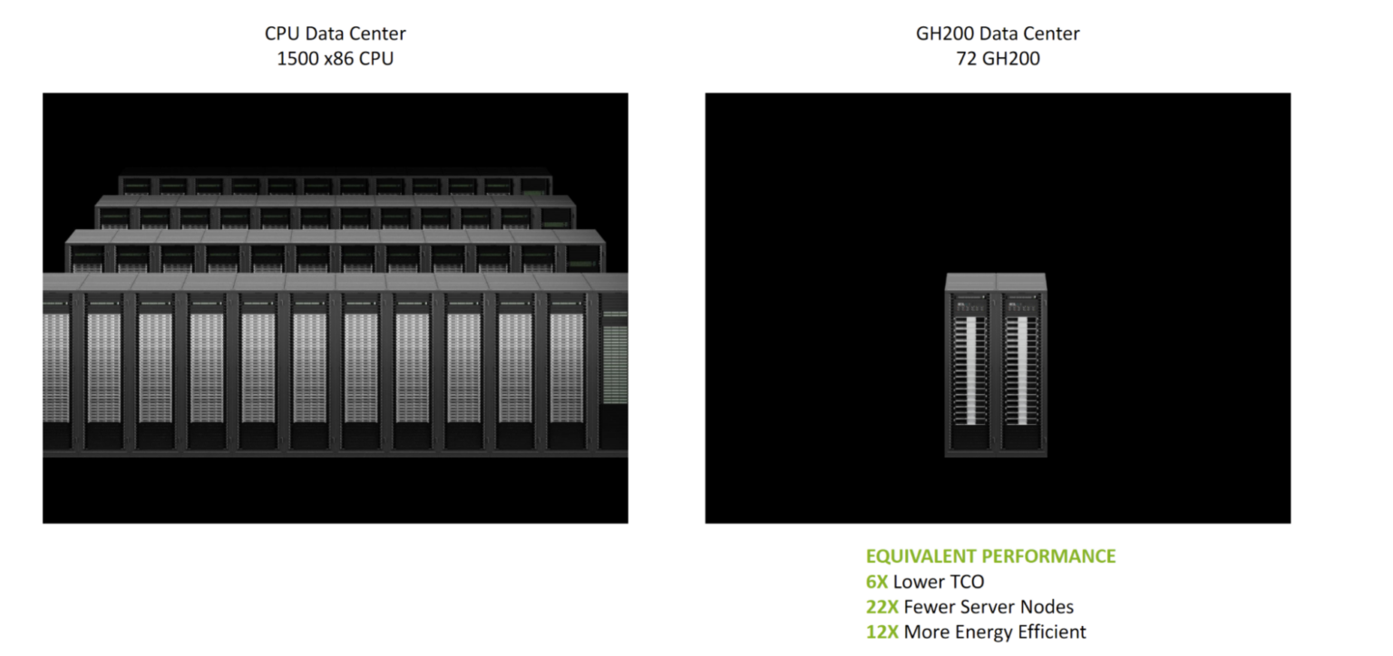 NVIDIA GH200 Superchip Delivers Breakthrough Energy Efficiency and Node Consolidation for Apache ...