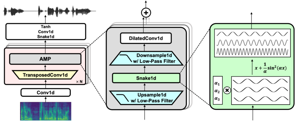 Achieving State-of-the-Art Zero-Shot Waveform Audio Generation across ...