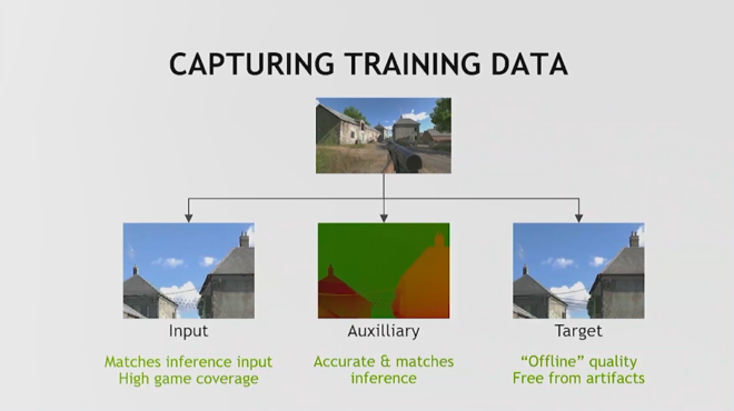 Capturing Deep Learning Data for Neural Network Training | NVIDIA ...