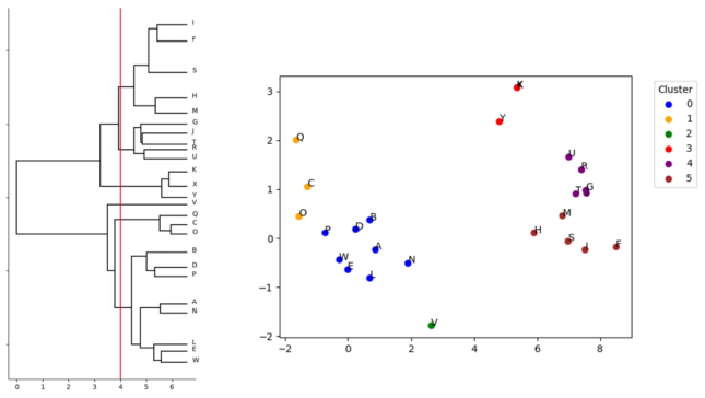 Cuda Q Enabled Resource Reduction For Quantum Clustering Algorithms Nvidia Technical Blog