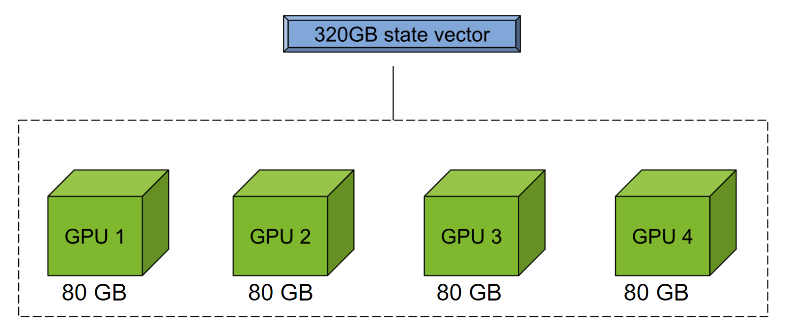 Cuda Q Enabled Resource Reduction For Quantum Clustering Algorithms Nvidia Technical Blog