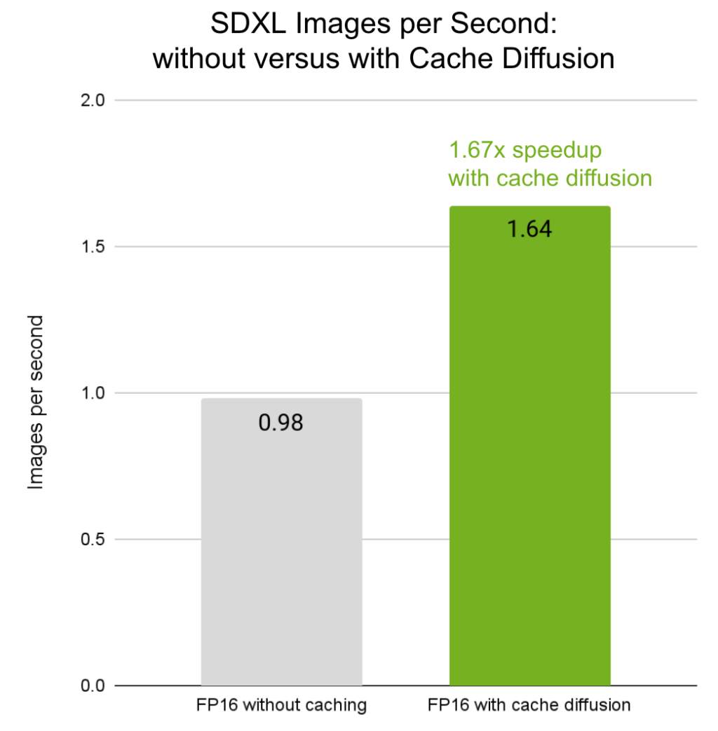 Nvidia Tensorrt Model Optimizer V0 15 Boosts Inference Performance And