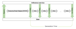 Optimizing Inference Efficiency for LLMs at Scale with NVIDIA NIM Microservices | NVIDIA ...