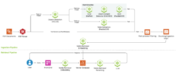 Build an Enterprise-Scale Multimodal PDF Data Extraction Pipeline with ...