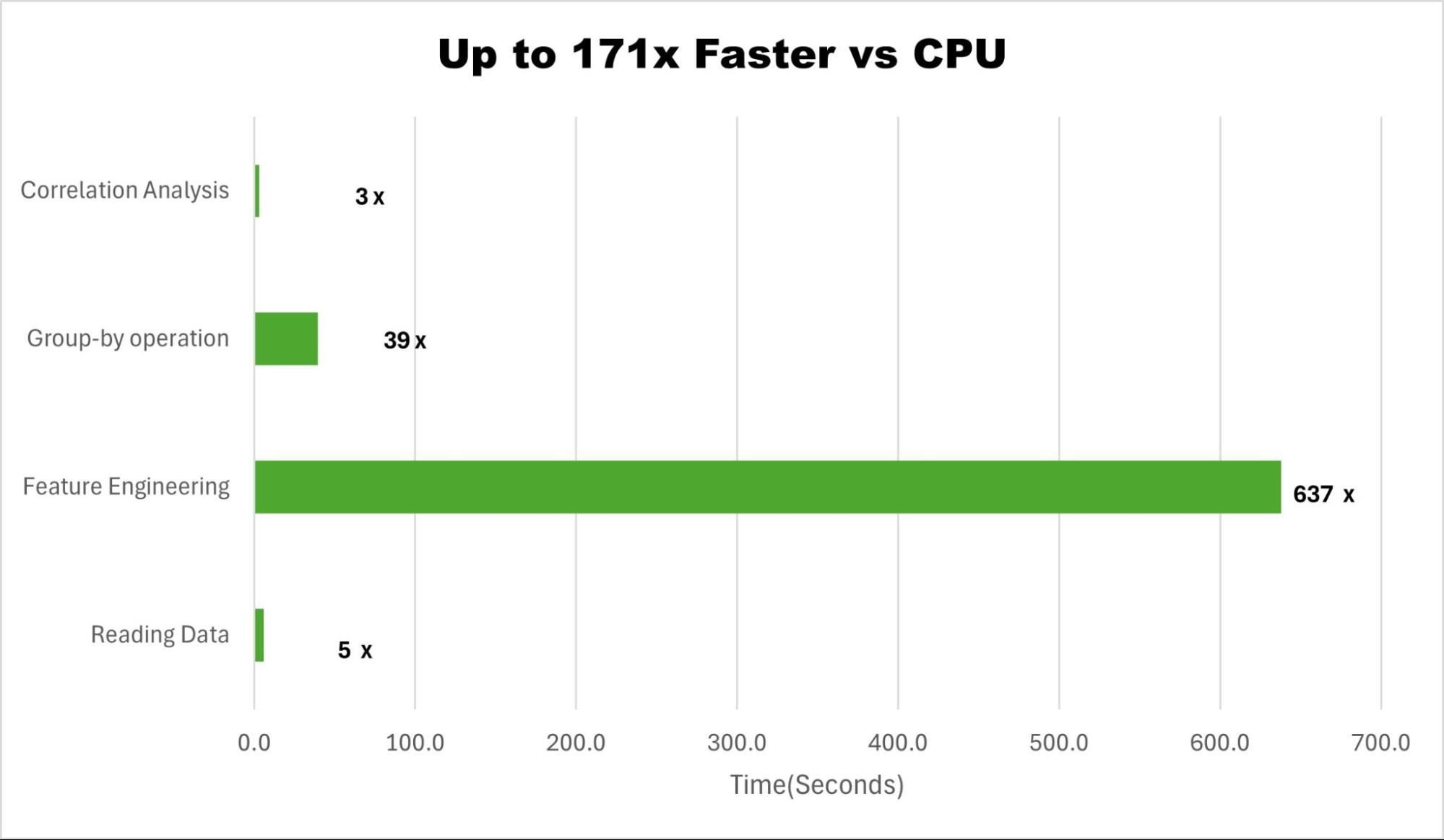 Accelerating Predictive Maintenance in Manufacturing with RAPIDS AI ...