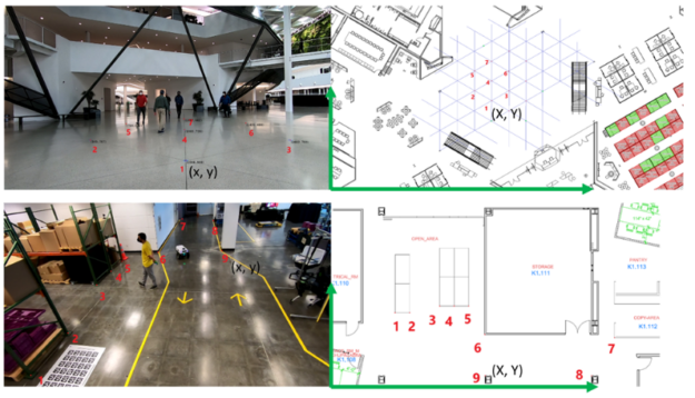 Simplifying Camera Calibration to Enhance AI-Powered Multi-Camera ...